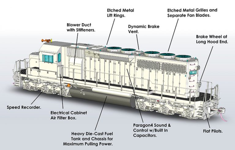 Prototype Profile: Union Pacific SD40s - Model Railroad News